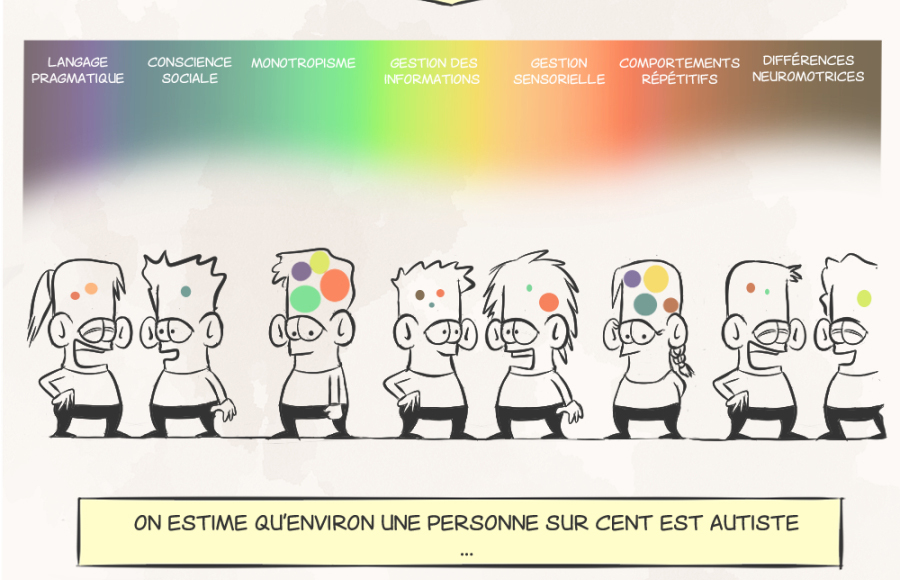 Bulles de sciences #3 – Les troubles du spectre autistique – Alma & Georges